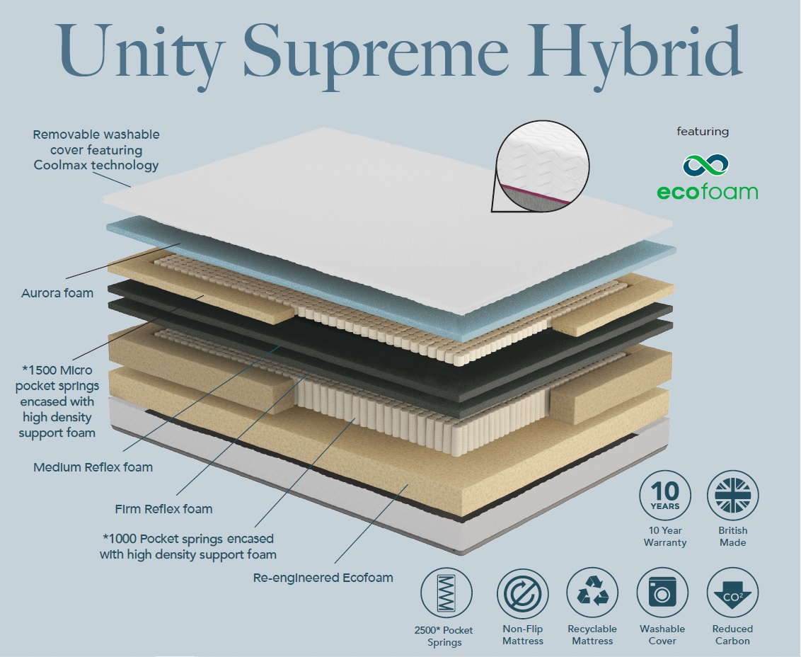 Komfi Unity Supreme Hybrid 2500 Pocket Mattress - Best Beds Direct